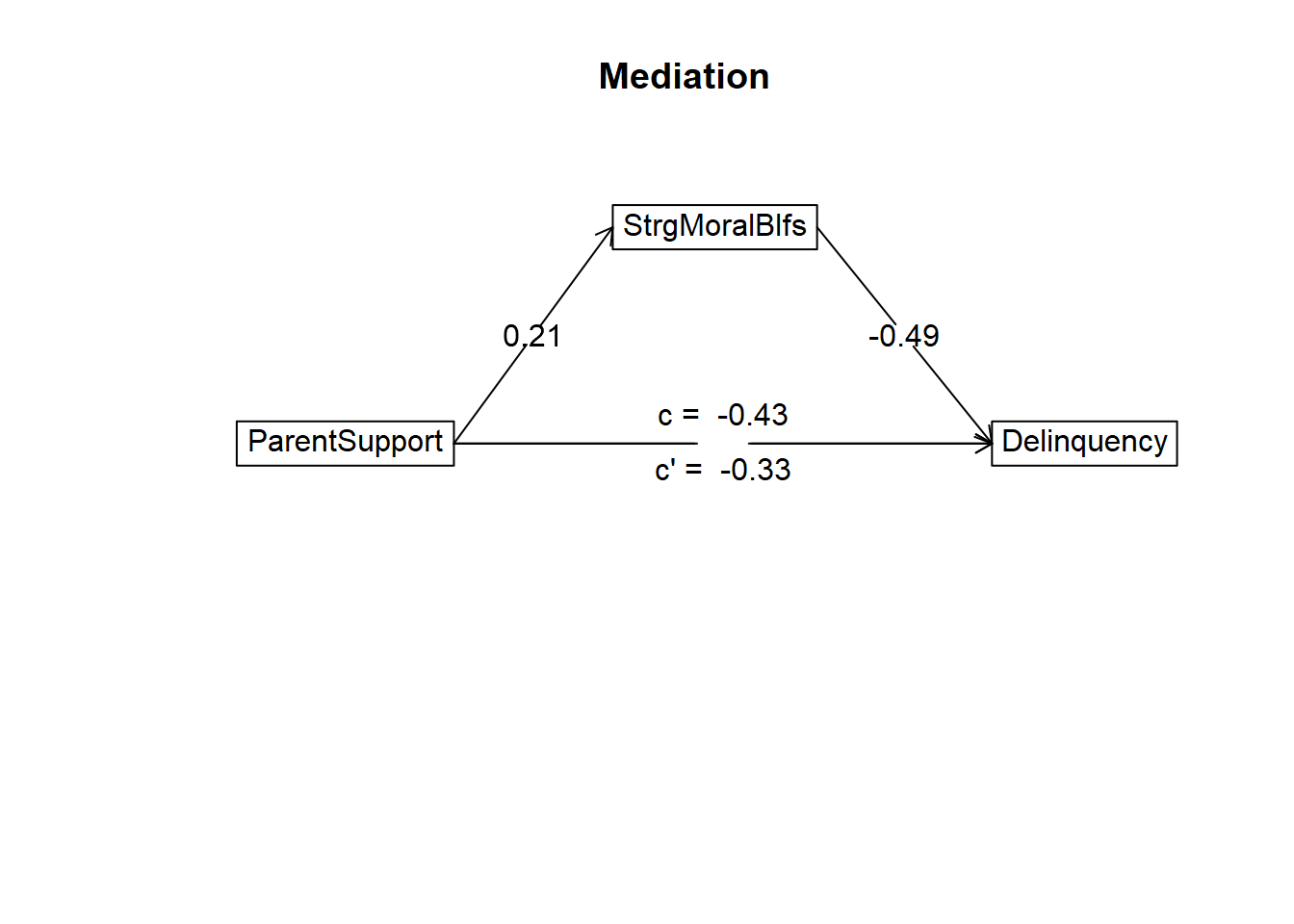 reluctant criminologists - Moderator Madness, Part 3